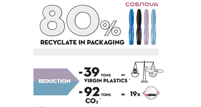 Η cosnova παρουσιάζει συσκευασίες μάσκαρα από ανακυκλωμένα προϊόντα ...